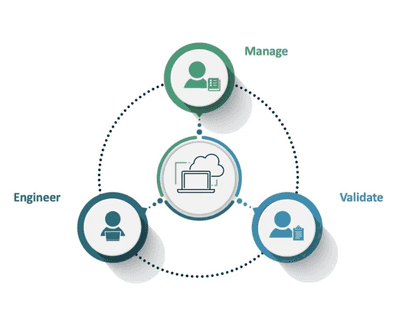 Best IDD Platforms for Digital Construction Workflows